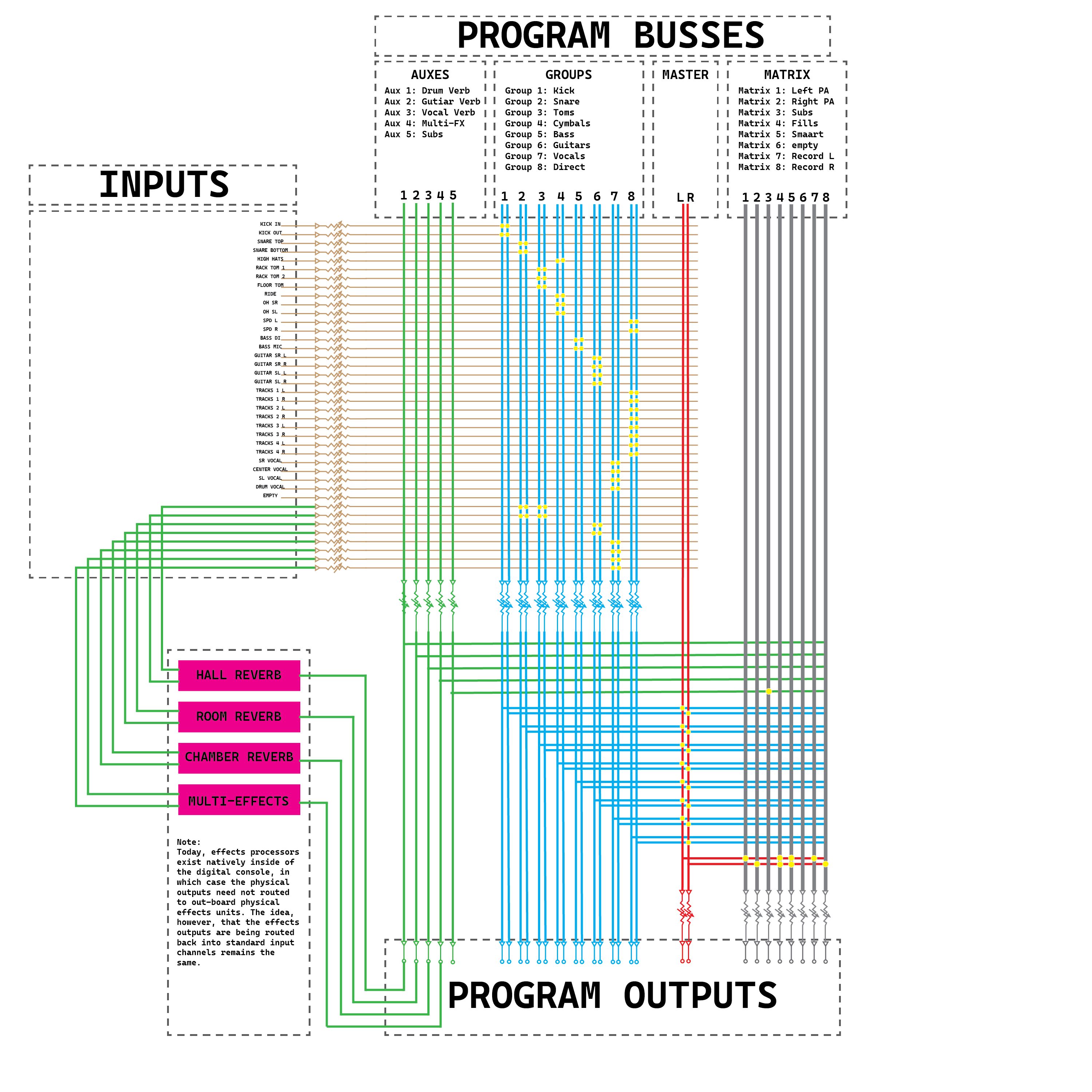 Mixing Strategy – Kolit Asdo
